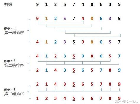 C语言实现八大排序输入8个整数按由小到大 Csdn博客 C语言实现八大排序输入8个整数按由小到大 Csdn博客