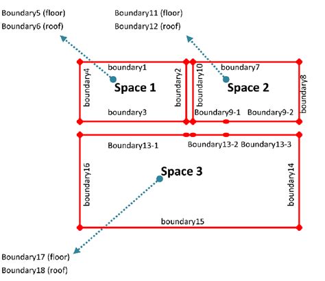 re‐construction of a performance compliant space boundary download