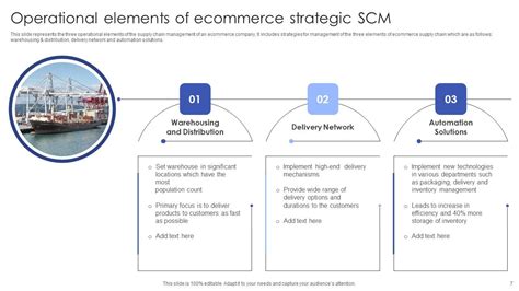 Strategic SCM Ppt PowerPoint Presentation Complete Deck With Slides