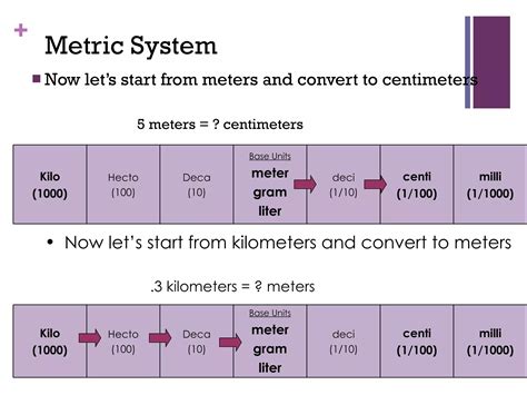 Metric System Scientific Notation Ppt
