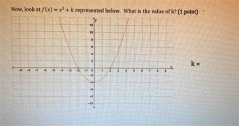 Now Look At Fxx2k Represented Below What Is The Value Of K 1