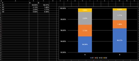 How Do I Plot Such Stacked Bar Chart From Pandas Dataframe I Want Column Names A And B