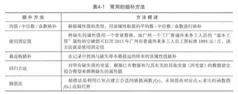 Python数据清洗 洗什么？怎么洗？看完就明白了 Python