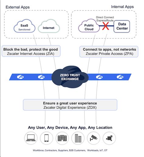Zscaler Looks Like Another Cybersecurity Winner