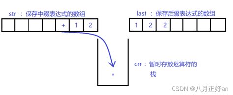 c语言 数据结构 实现逆波兰式（中缀表达式转为后缀表达式） 数据结构中缀转后缀c语言 csdn博客