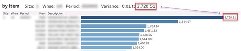 Why Does Tableau Lod Calcs Display A Range Of Values Rather Than A Sum