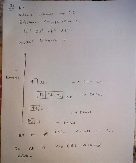 Solved Draw Atomic Orbital Diagrams Representing The Ground State