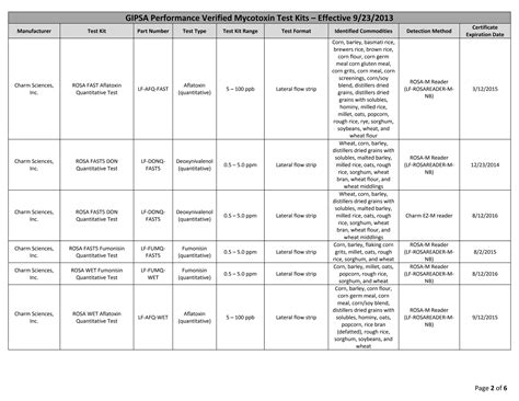 Gipsa Approved Mycotoxin Rapid Test Kits 09 2013 Pdf
