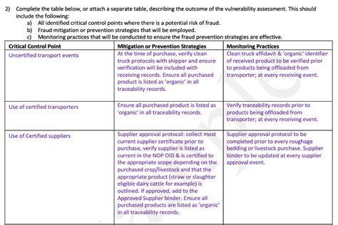 Organic Fraud Prevention Plan Ofpp Resource Guide Oregon Tilth