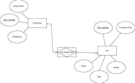 Solved All Questions Require An Er Diagram In Proper Notation Identifying All Properties Of