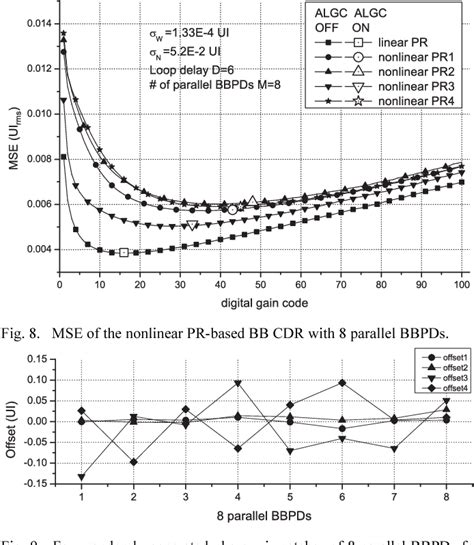 Figure 8 From An Automatic Loop Gain Control Algorithm For Bang Bang Cdrs Semantic Scholar