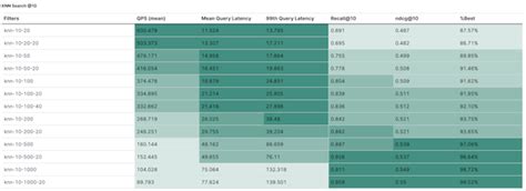 Elasticsearch Labs Blog — Elastic Search Labs