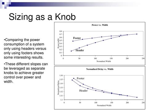 Ppt Dynamic Voltage Scaling Using Both Headers And Footers Powerpoint