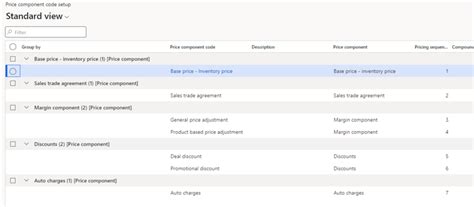 Pricing Management Introduction And Key Concepts D365tour