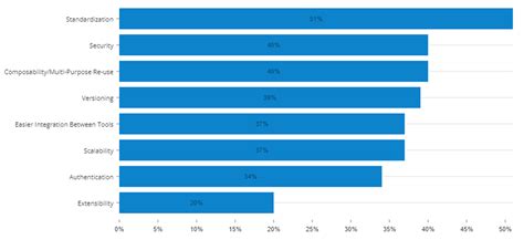 Elevating Api Quality With Stoplight And Smartbear Smartbear Blog