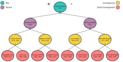 Power BI Custom Visuals Class Module Hierarchy Chart By Akvelon Devin Knight