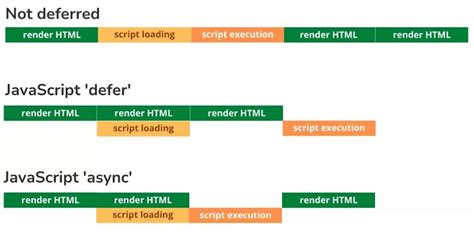 Tapesh Dua On Linkedin Javascript Script Loading 🔥 Three Ways To