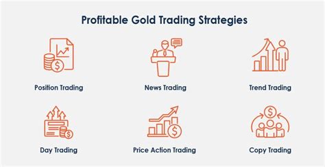 Top 6 Profitable Gold Trading Strategies And Tips Traders Should Know