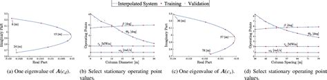 Figure 1 From Open Loop Control Co Design Of Semisubmersible Floating