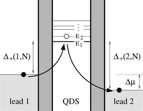 The Quantum Dot System Qds Is Coupled To Two External Leads L 1 2 Download Scientific
