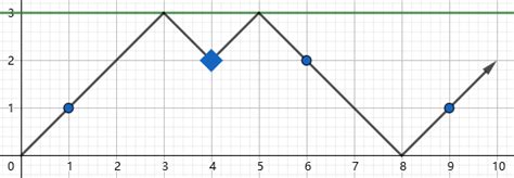Problem I Codeforces