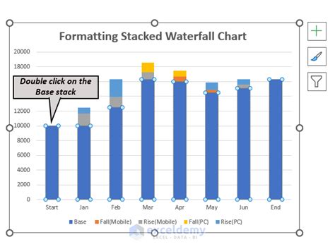 How To Create A Stacked Waterfall Chart With Multiple Series