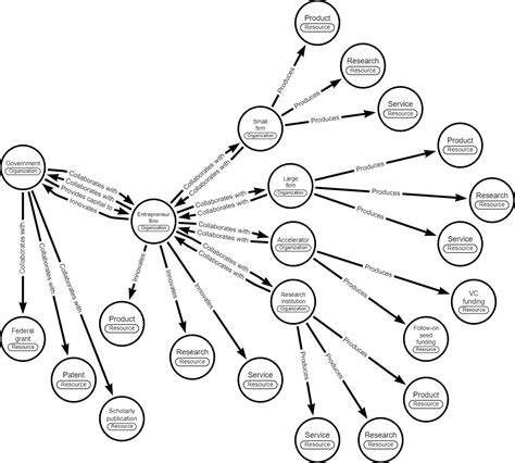 Graph Databases How Relationships Change Everything