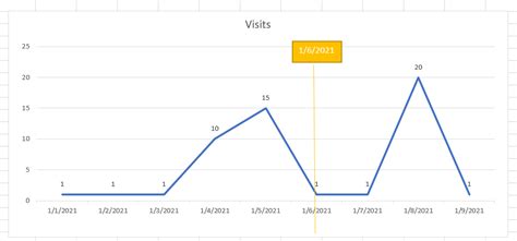 Add Reference Line To Chart Based On Formula Qlik Community 1851438