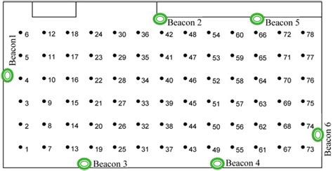 Information Display And Alerting System Based On Ibeacon Beaconzone Blog