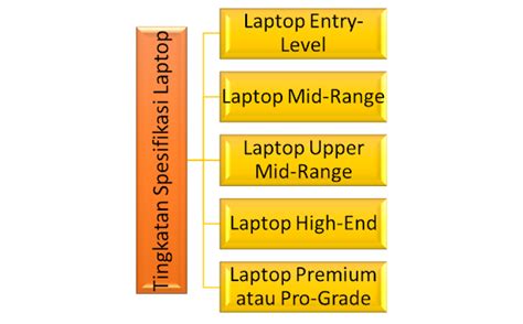 Pengadaan Untuk Publik Refleksi Dan Pengetahuan Laptop Tingkatan Spesifikasi Teknis Di Pasaran