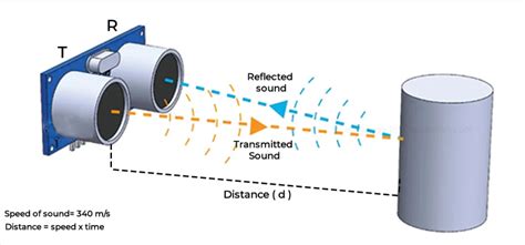 how does the hc sr04 ultrasonic sensor work science math discovery