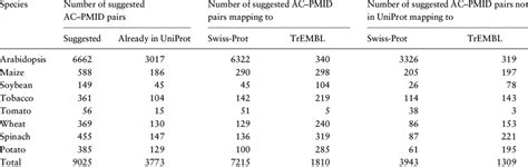 statistics of large scale processing using svm model 1 download table
