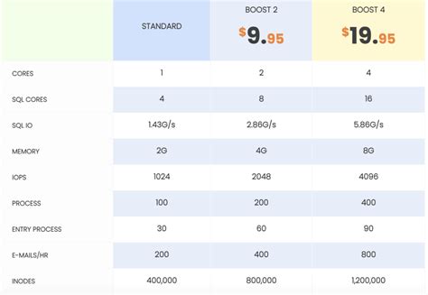 interserver web hosting review free add ons increase its value