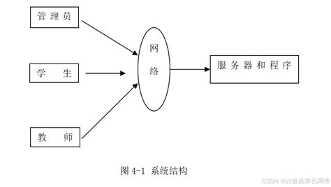 Java项目 基于springboot框架的体质测试数据分析及可视化系统项目实战附源码文档springboot体质测试数据分析及可视化设计 Csdn博客