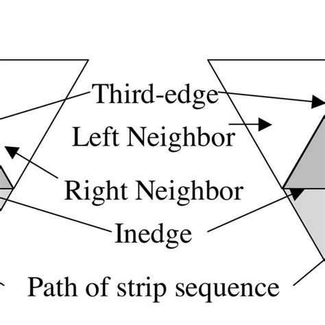 The Triangle Split Operation Figure Shows Left And Right Splits A Download Scientific Diagram