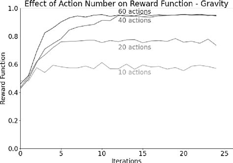 Figure 8 From Autonomous Robotic Arm Manipulation For Planetary Missions Using Causal Machine