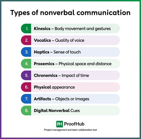 7 Types Of Non Verbal Communication Definition Elements