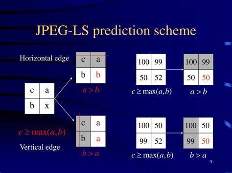 Ppt Improvements To The Jpeg Ls Prediction Scheme Powerpoint Presentation Id5113956