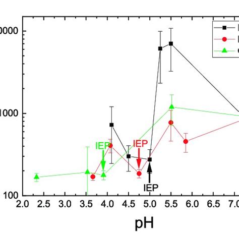 Maximum Disjoining Pressure Π Max In Dependence Of Ph For Bsa Blg And