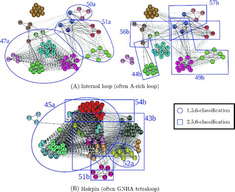 Similarity Graphs Representing The Classes From The Download