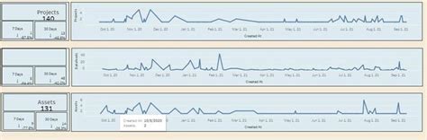 Tableau Community Forums