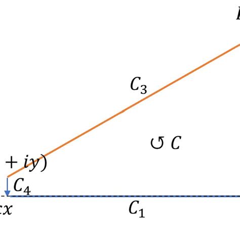 1 Integration Contour Download Scientific Diagram