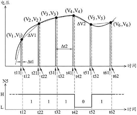 Maximum Power Point Tracking Controller Maximum Power Point Tracking System And Maximum Power