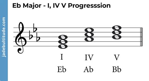 Chords In E Flat Major A Music Theory Guide