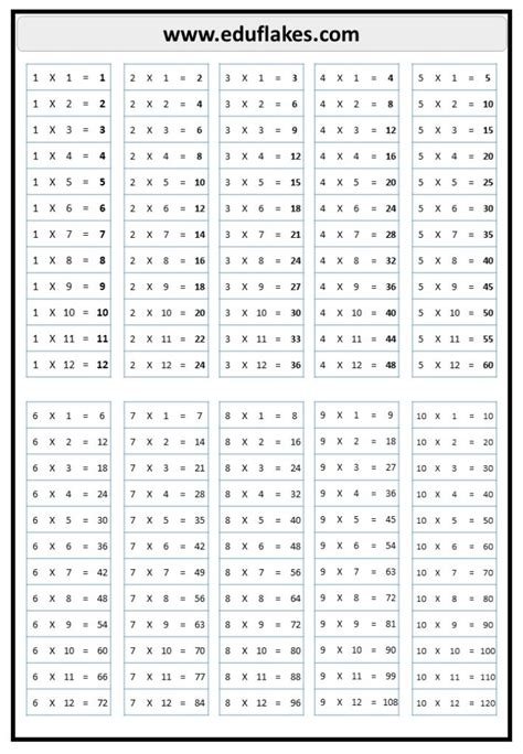 Grade 1 Multiplication Worksheets Free Pdf Printable Eduflakes