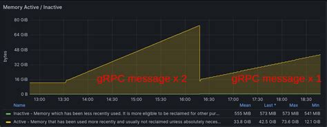 2614 memory leak like issue happens as long as nginx keeps having