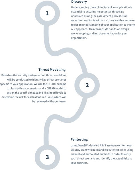 Application Security Assessment Threat Risk Assessment Forward Security