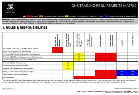 Safety Training Needs Analysis And Matrix