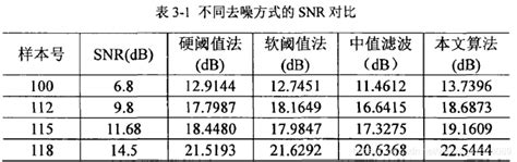 Matlab 求信噪比matlab计算信噪比 Csdn博客