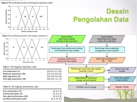 Development Of A Supplier Selection Model Using Fuzzy Logic Ppt